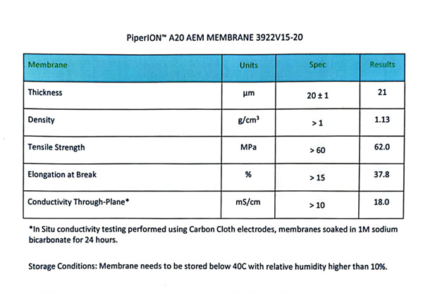 A20-Anion Exchange Membrane